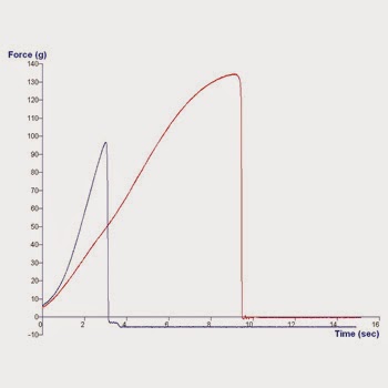 Texture Analysis Professionals Blog: Texture Analysis in Action: the ...