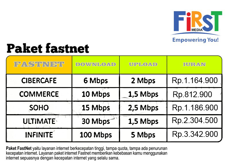 Biaya Pemasangan Wifi Fastnet