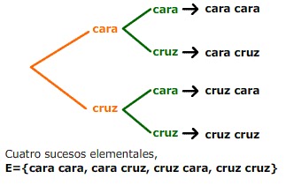 control estadistico: DIAGRAMA DE ÁRBOL