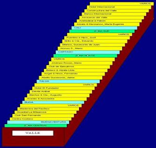 ACTIVIDADES YOLANDA CHACON: ACTIVIDAD YOLANDA CHACON ORGANIZACION DE ...