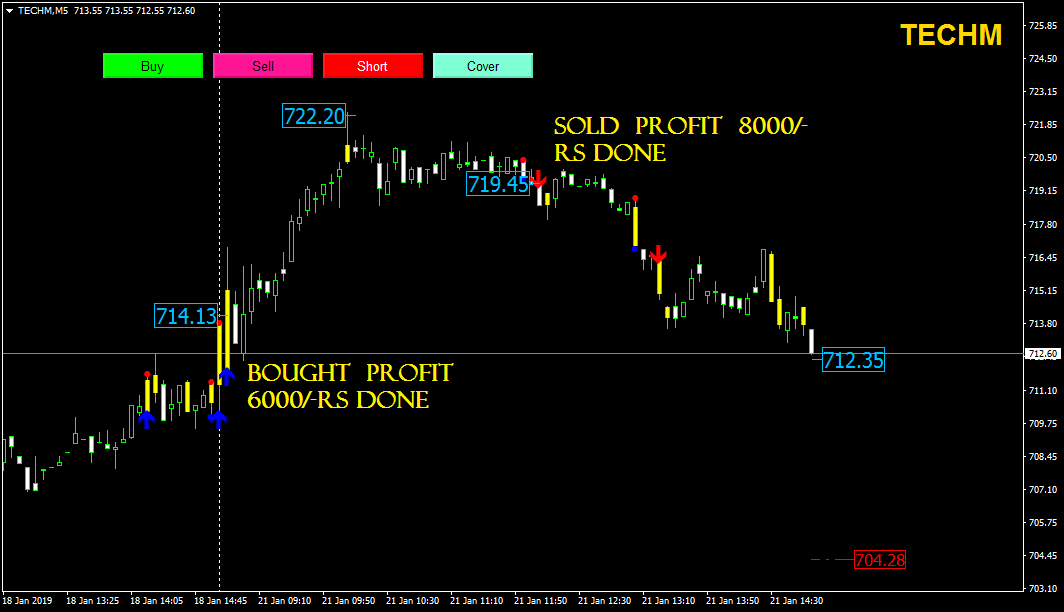 NIFTYGURU: DAILY intraday NSE / NFO 10000 TGT SYSTEM