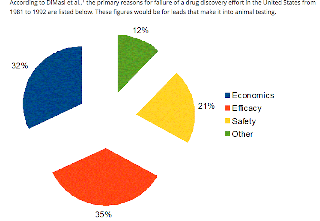 Above the Cloud: Nuovi farmaci e costi connessi (parte 3)