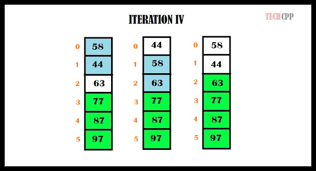 C Program To Sort Elements Using Bubble Sort Devcppgcc Techcpp