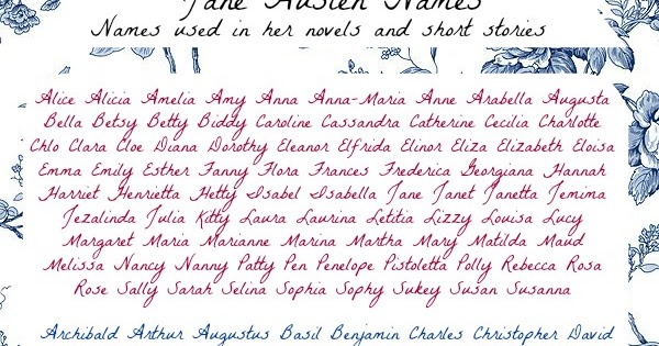 Name Enthusiast: Jane Austen Names & Surnames