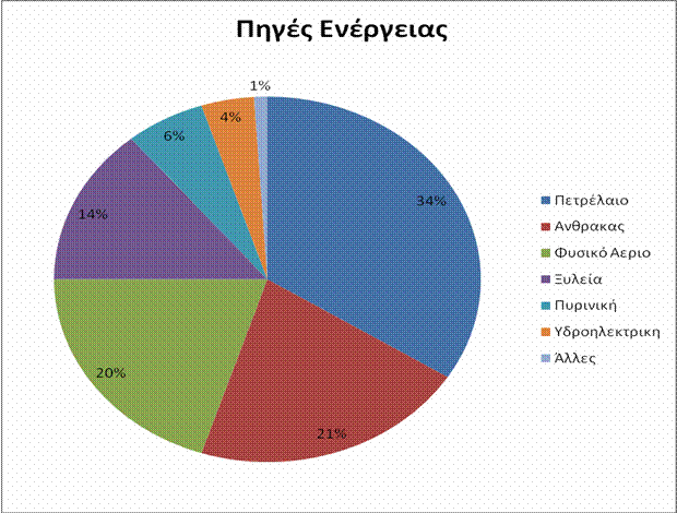 ecododonea: ΚΑΤΑΝΑΛΩΣΗ και ΦΥΣΙΚΟΙ ΠΟΡΟΙ