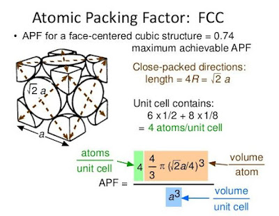 EDUCATION BLOG: FACE CENTERED CUBIC STRUCTURE (F.C.C)