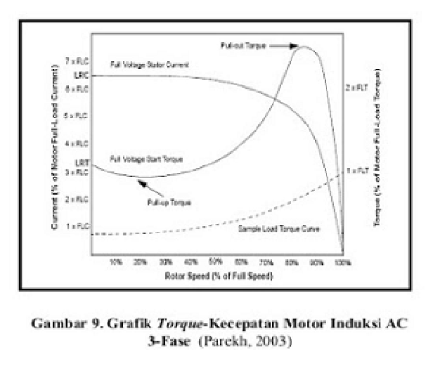 Motor Listrik 3 Fasa - WebMasDwi