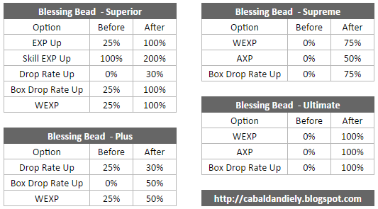Overlord Level [New Game Feature] + Patch Updates