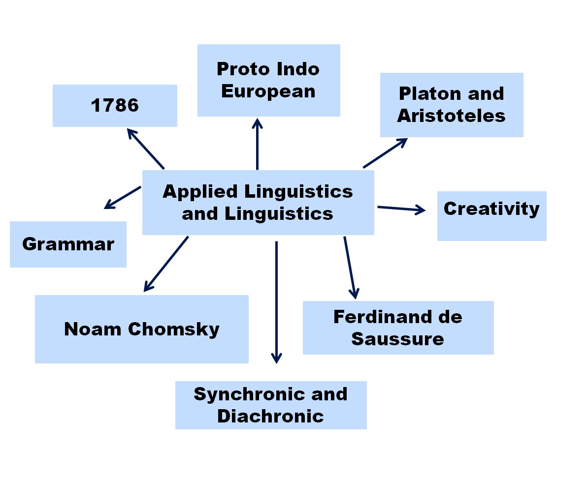 Linguistic Theory Applied Linguistics And Linguistics