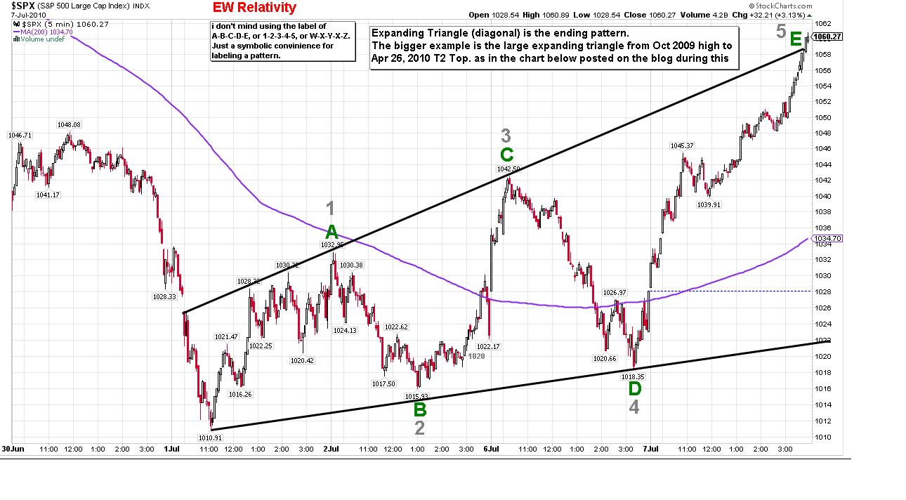 If the bottom is in for silver, let's talk target prices. ~ Economati