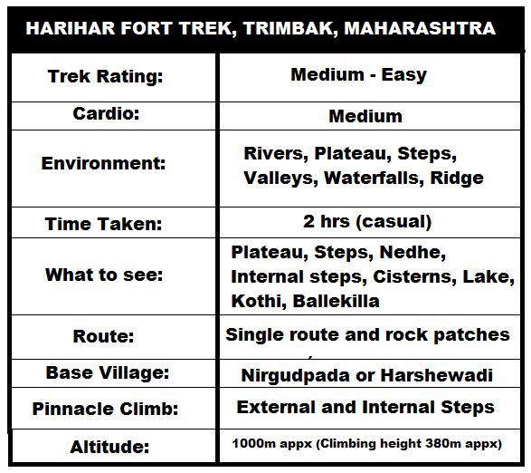 Treks around Thane and Mumbai: Harihar Fort Trek, Trimbak, Maharashtra