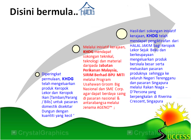 LAMAN RASMI SYARIKAT KEROPOK HOUSE DUNGUN GALLERY