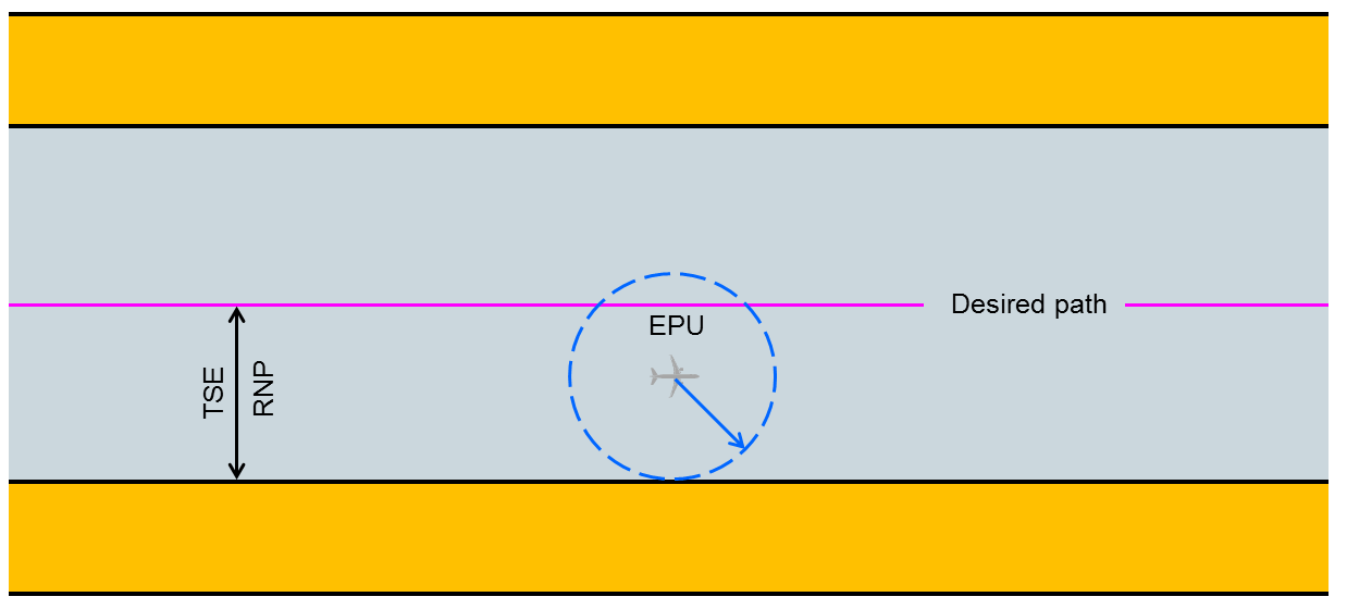 La precisión y su medida en el contexto de la PBN