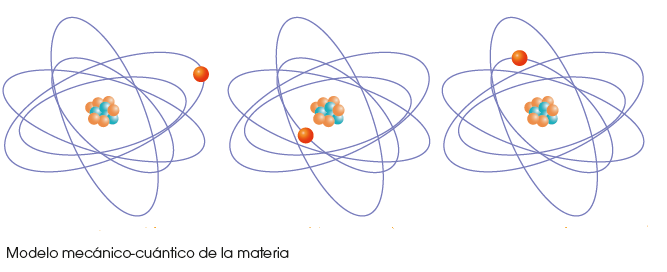 Modelo mecanico-cuantico de la materia | Tu Tarea Gratis