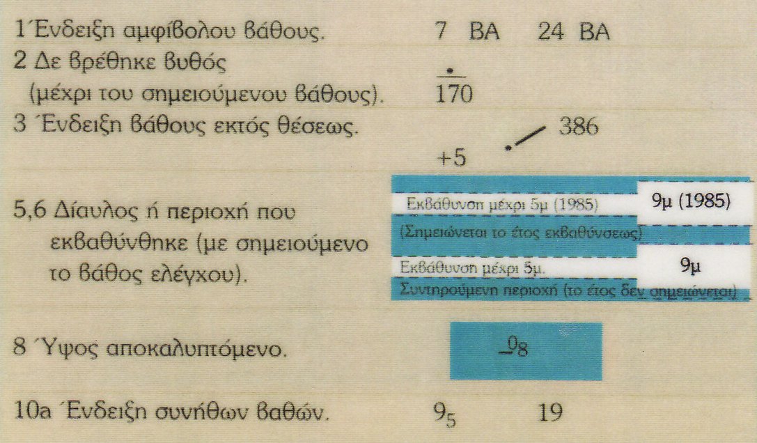 Συμβολα αναγνωσης Ναυτικων χαρτων