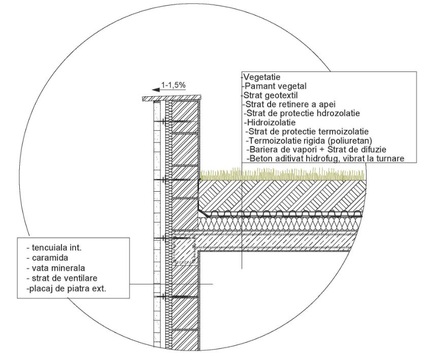 How to...: Despre acoperis