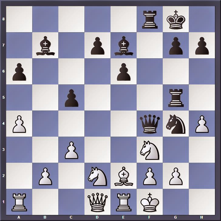 Chess Skills: December 2014