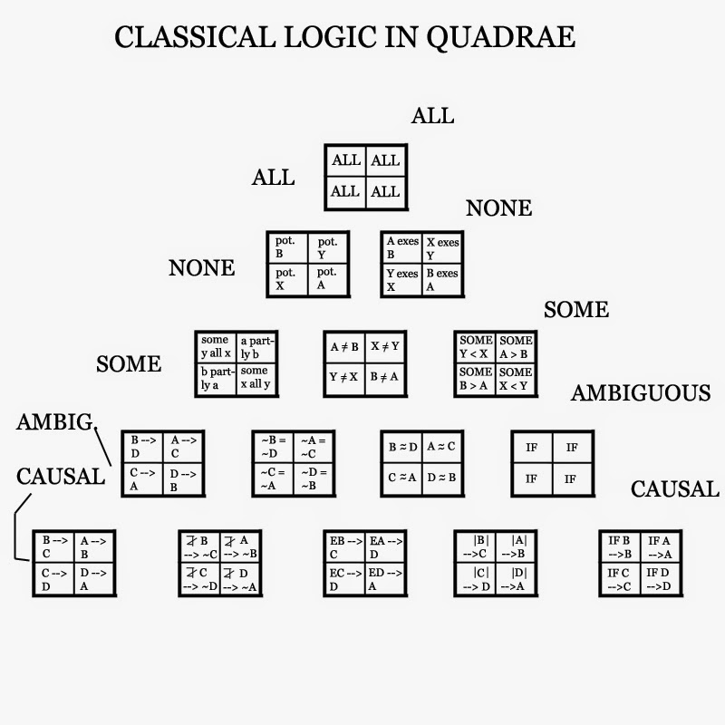 Hyper-Cubism and Intellectual Avant-Garde: Classical Logic as Seen ...