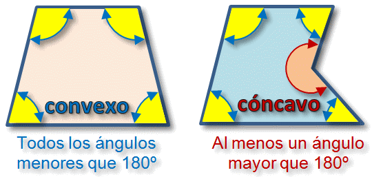 helpUandfun: ¿CÓNCAVO O CONVEXO?