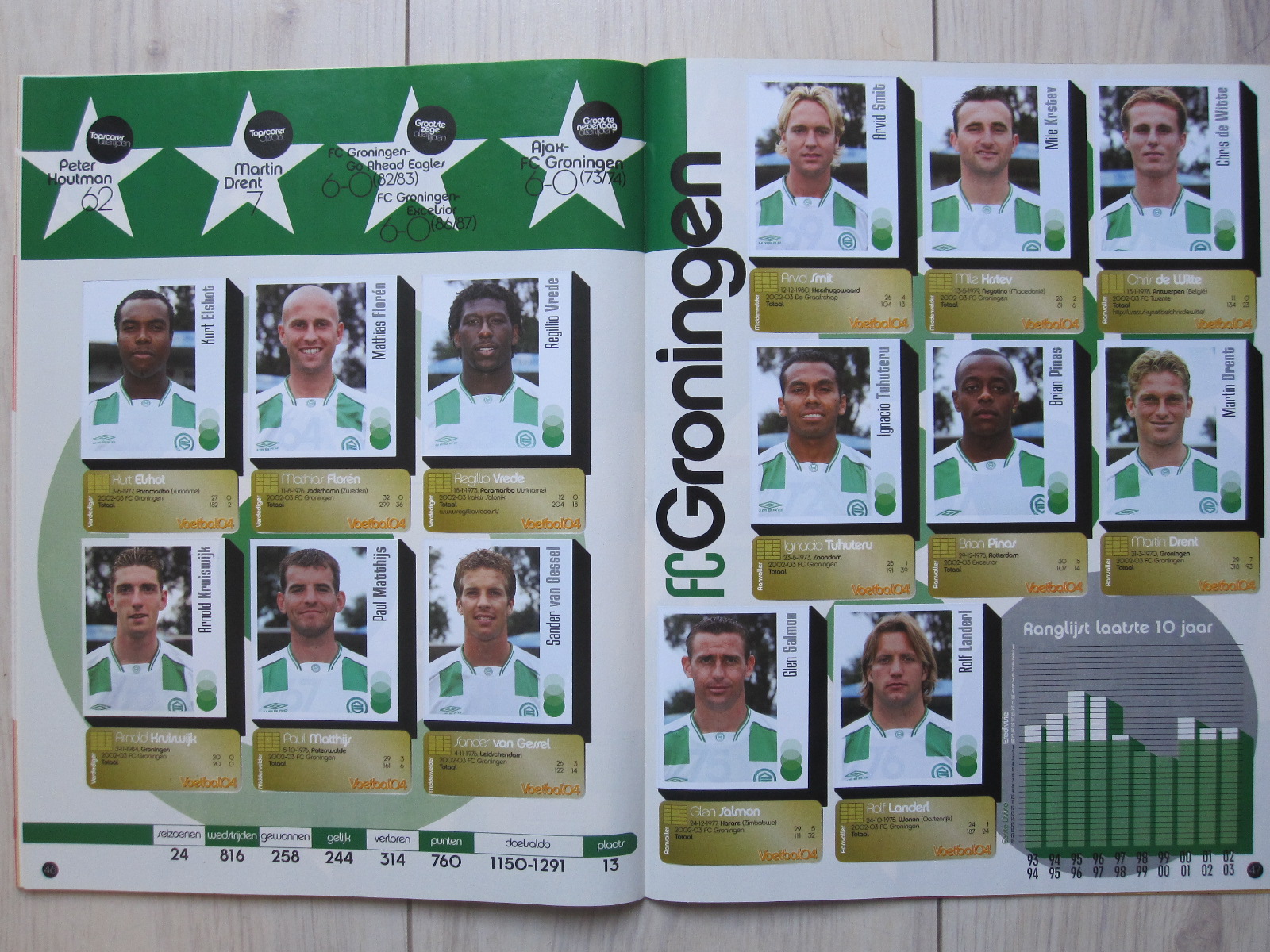 Only Good Stickers: Panini Voetbal 2004