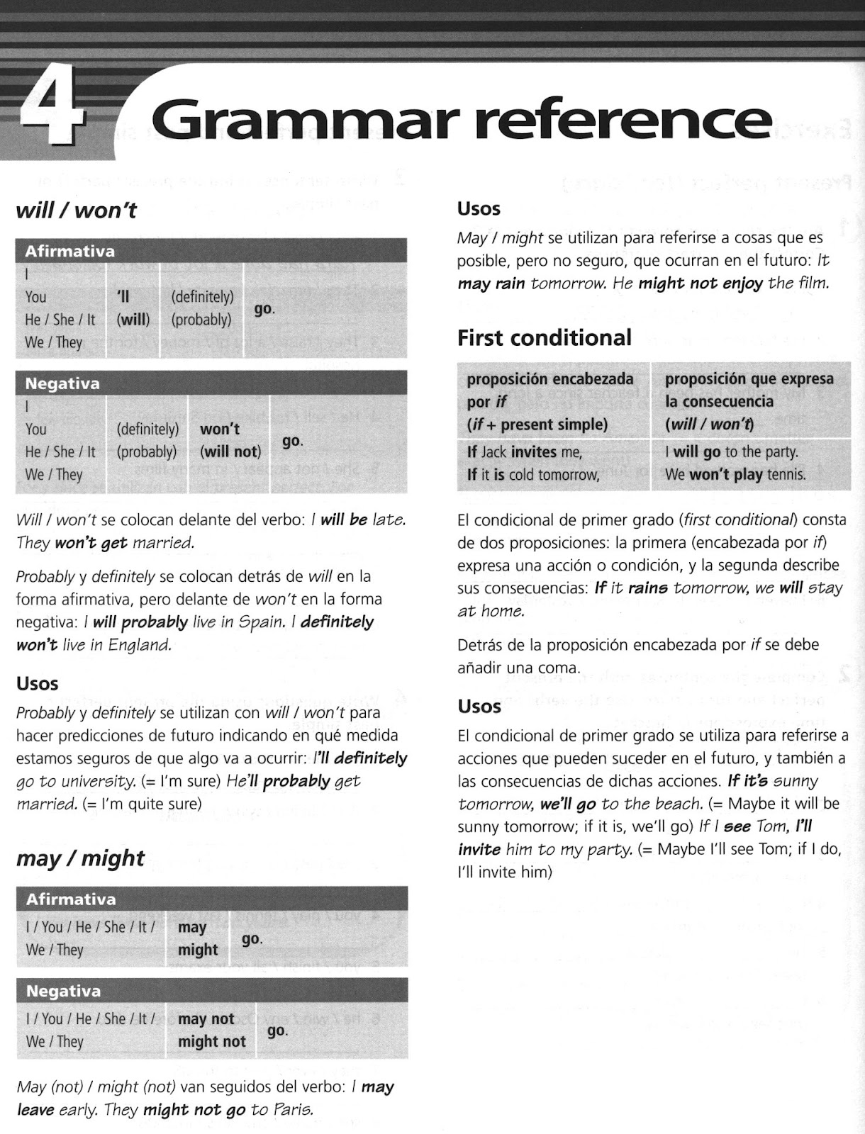 ENGLISH - ESO 4 · IES SEVERO OCHOA (Granada): GRAMMAR REFERENCE