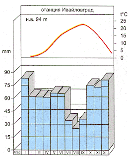 География: Родопи