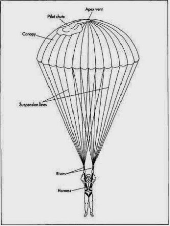 Konsep 29+ Gambar Parasut
