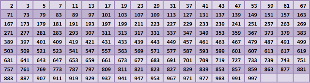 Matematicas para Todos: Número Primo