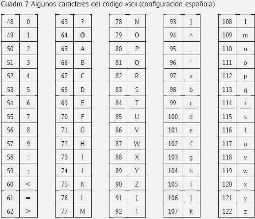 Información académica de temas diversos sobre la informatica.