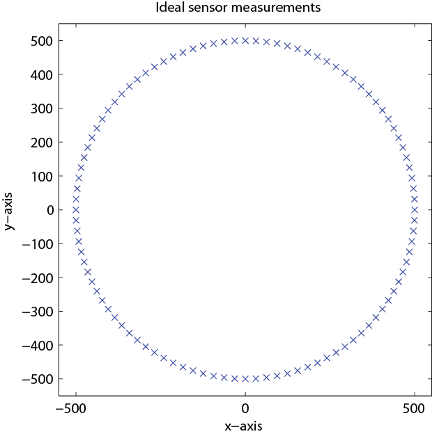 The KFly Project: Accelerometer and Magnetometer Calibration: Part 1 - Theory