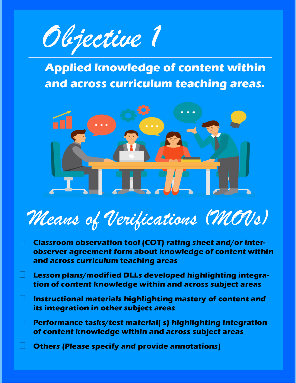 RPMS Portolio Made Easy Means of Verification (MOV)