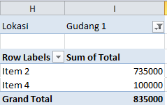 Membuat PivotTable Ms.Excel