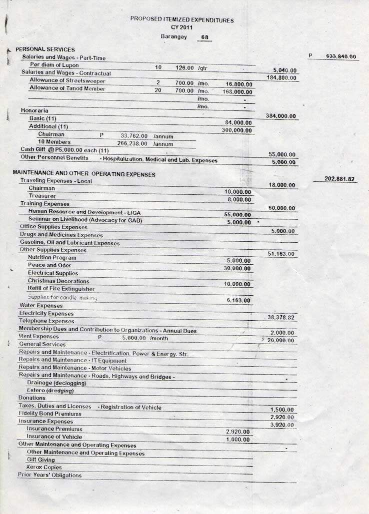 Barangay 68 Zone 6 Tondo 1: Proposed Itemized Expenditures