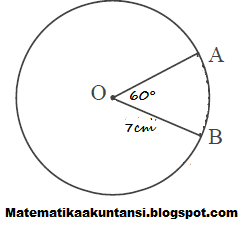 Rumus Luas Juring Lingkaran