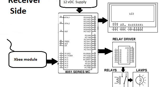 Shri Embedded Projects: Wireless Area Load shedding Management System Using Xbee Module