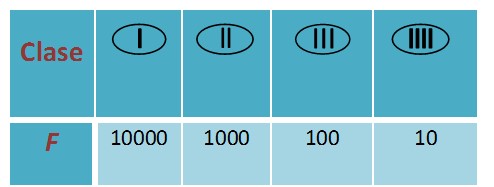 IBMETRO: blog metrológico Nº1: Clase de exactitud y errores máximos ...