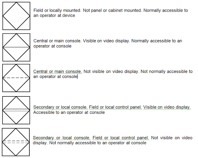 P&ID Process Diagram, Piping, Symbol, Abbreviation, Equipment, Pump ...