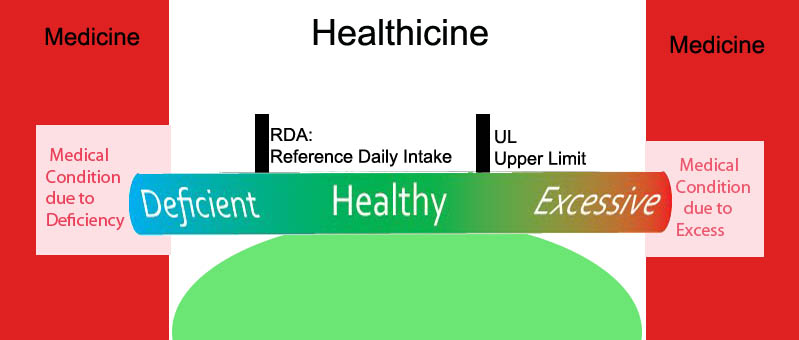 Healthicine: The Arts and Sciences of Health and Healthiness | Healthicine