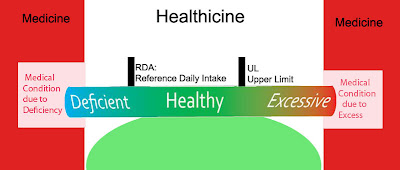 Healthicine: The Arts and Sciences of Health and Healthiness | Healthicine