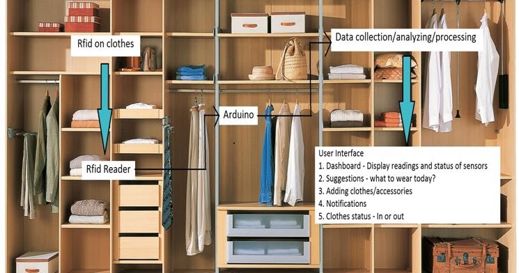 IOT Smart-Wardrobe: How smart wardrobe is better than typical wardrobe