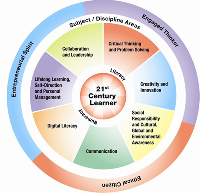 Leadership in Public Education: Achieving...or Becoming? Janus and the ...