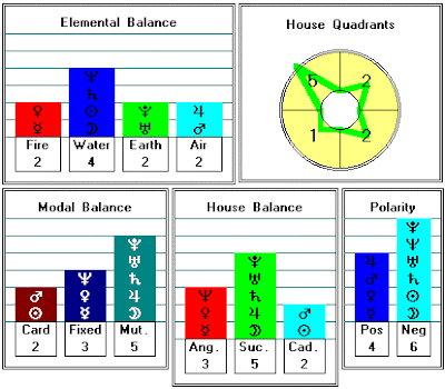 Astrology Software Reviews: WINSTAR Express - Astrology Software