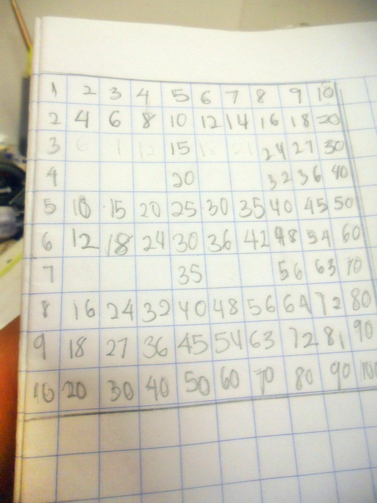 My Story In Blogger: Tip Cara Membuat Sifir Dengan Cepat, Mudah Dan Senang