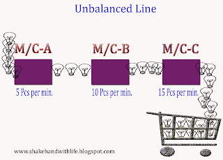 Shakehand with Life: Line Balancing Vs Line of Balance