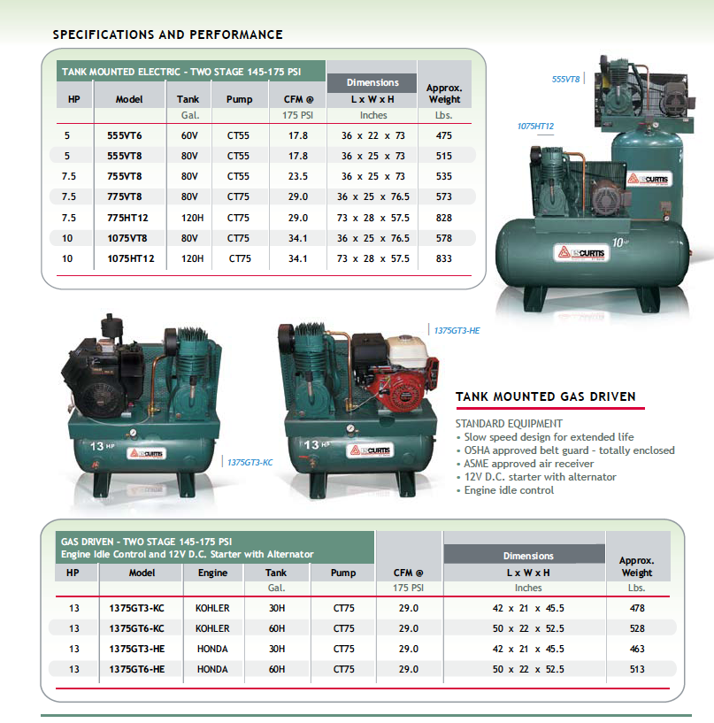 Reconditioned Textile Printing Equipment: Curtis Air Compressor 7.5 HP ...