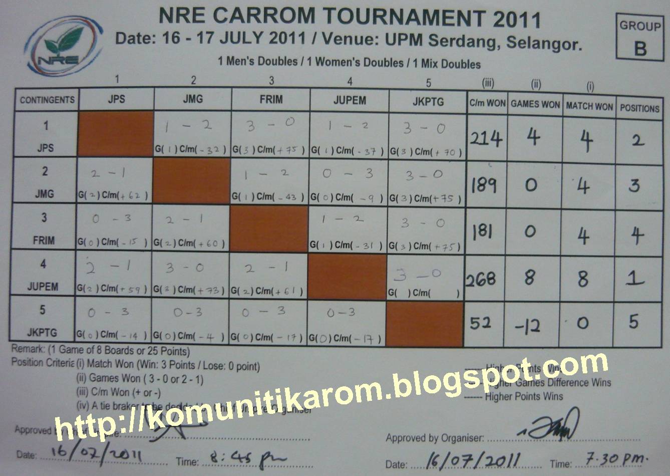 KOMUNITI KAROM ANTARABANGSA: SUKAN KAROM NRE 2011 KALI KE 4