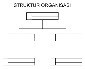 Membuat Bagan dengan CorelDRAW | Belajar CorelDRAW