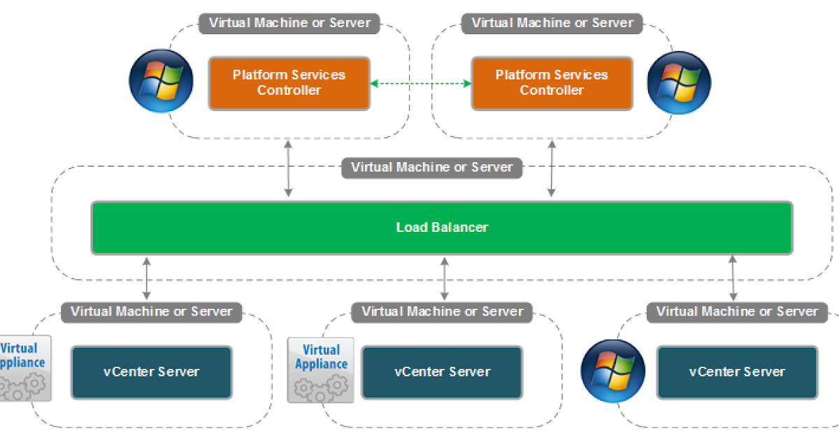 [JMAC] - VMware Blog: vSphere Datacenter Design – vCenter Architecture ...