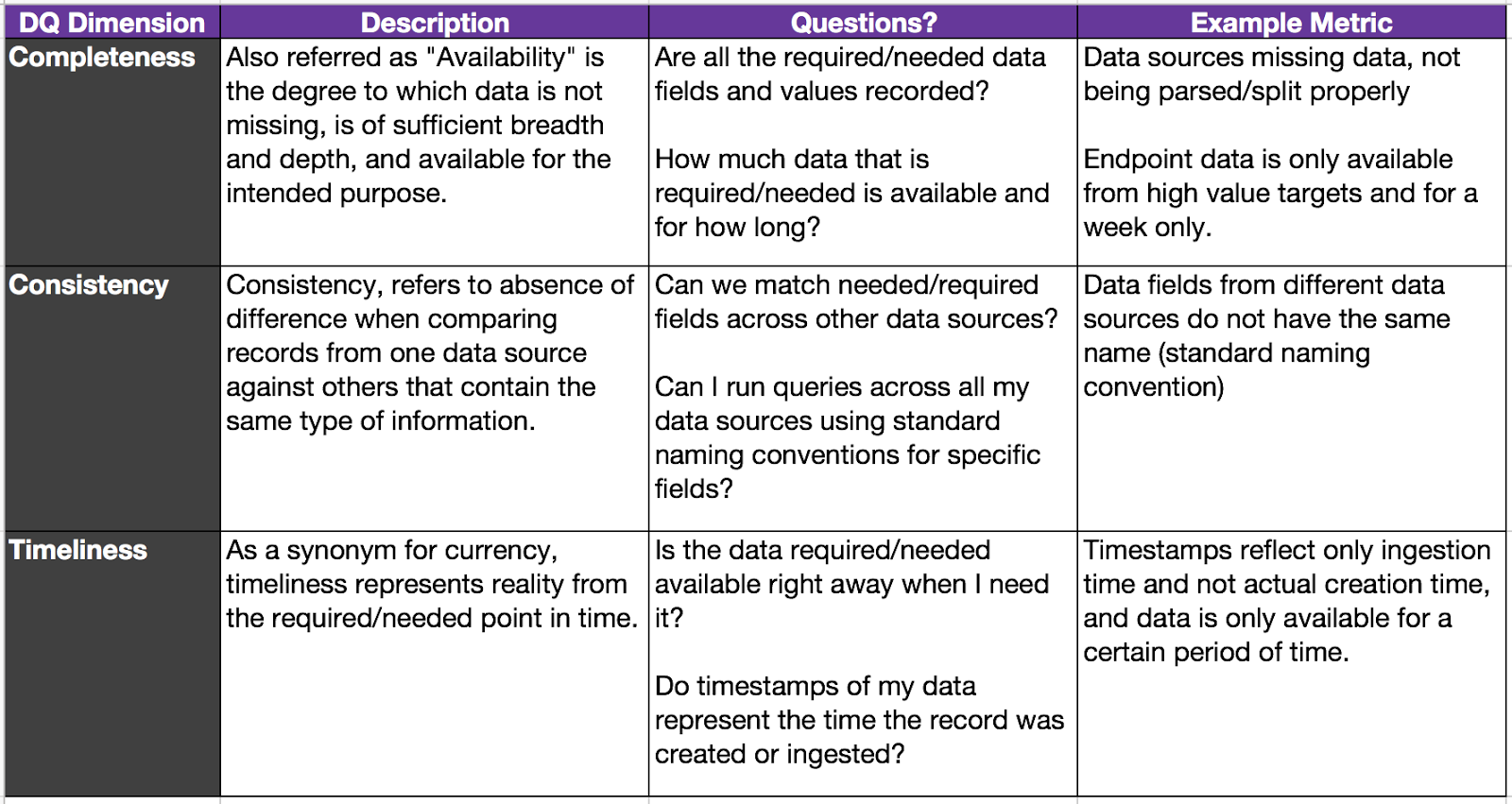 Cyber Wardog Lab: Ready to hunt? First, Show me your data!