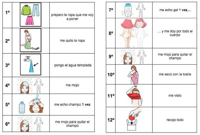 Espacio de PT: Instrucciones rutinas TEA